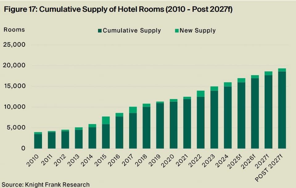 Key Takeaways - Cambodia Real Estate Highlights Knight Frank H2 2024 ...