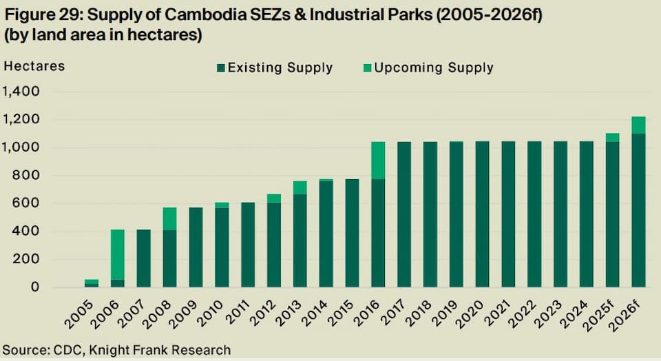 Key Takeaways - Cambodia Real Estate Highlights Knight Frank H2 2024 ...