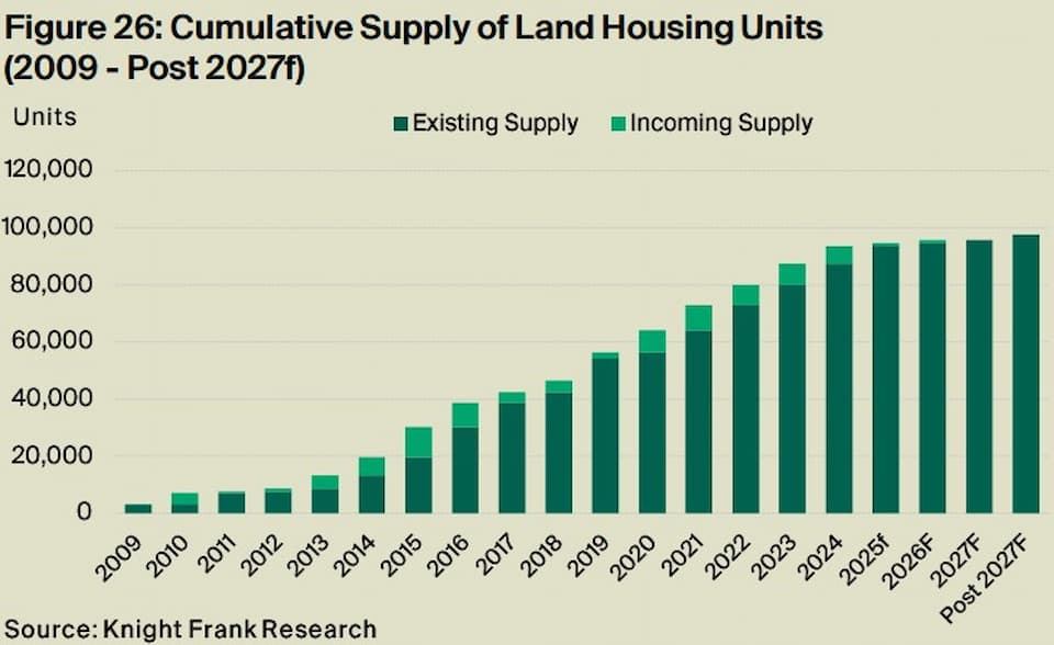 Key Takeaways - Cambodia Real Estate Highlights Knight Frank H2 2024 ...