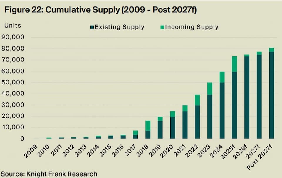 Key Takeaways - Cambodia Real Estate Highlights Knight Frank H2 2024 ...