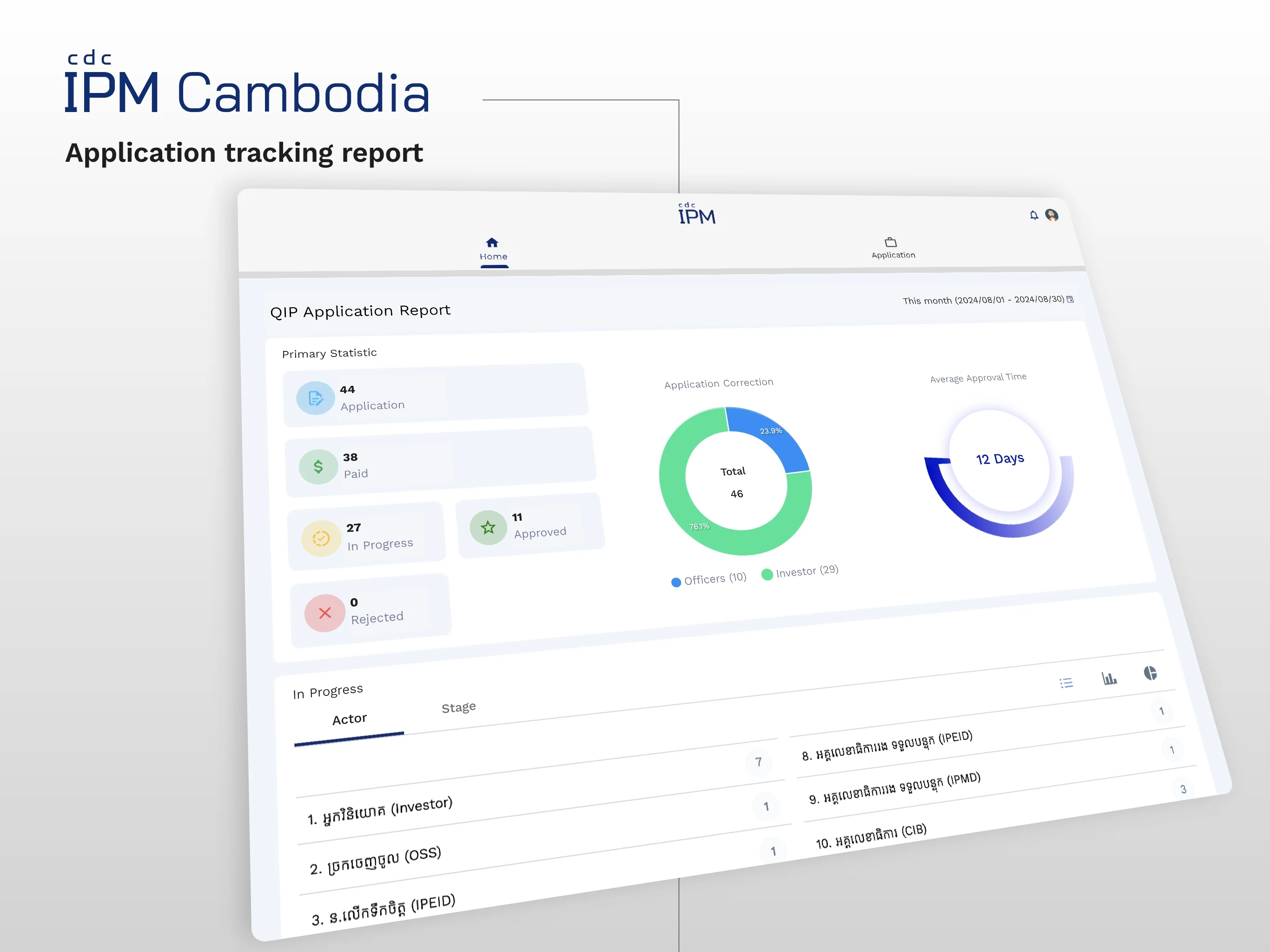 CDC Launches Investment Project Management System (cdcIPM) | B2B